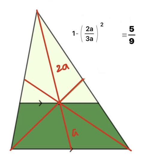 The Skewed Tree Mirangu
