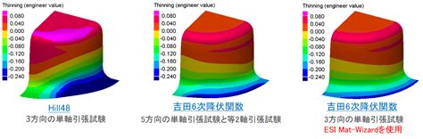 高度な降伏関数パラメータとflcの算出ツール Esi Mat Wizard