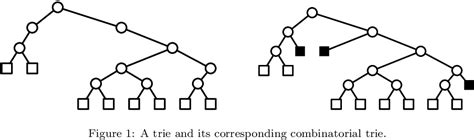 Figure From Maximum Likelihood Analysis Of Algorithms And Data Structures Semantic Scholar