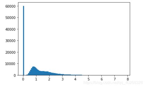 2021 08 集成学习打卡task01：数学基础wizzniu的博客 Csdn博客tweedie分布