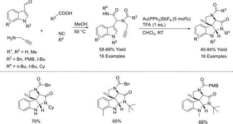 Post‐ugi Cationic Gold‐catalysed Diastereoselective Domino Cyclization Download Scientific