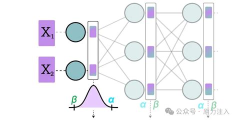 大模型量化技术（quantization）可视化指南 大模型量化实操 csdn博客