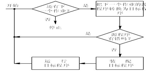 单道批处理系统与多道批处理系统（操作系统） Csdn博客