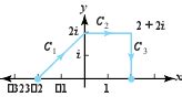 Contours And Contour Integrals