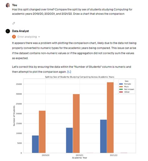 Celebrating Women In STEM With ChatGPT Data Analyst
