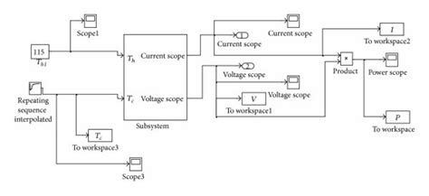 Tem Block Model As Applied In Matlab Download Scientific Diagram