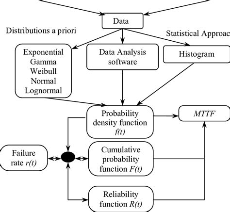 Field Data Processing Diagram Download Scientific Diagram