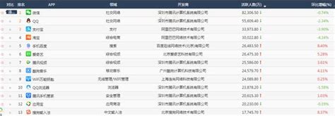 4月份中國app活躍用戶榜單出爐，哪些新聞類客戶端活躍度高？ 每日頭條