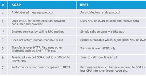 Abdul Hannan On Linkedin Dotnetdevelopers Webapi Growtogether