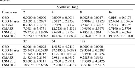 figure 1 from generative evolutionary strategy for black box
