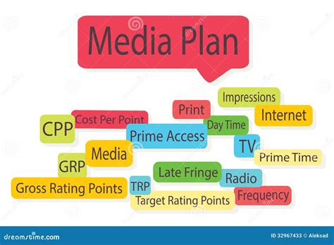 Media Plan Media Planning Scheme With Cpp Grp And Trp Stock Vector Illustration Of Fringe
