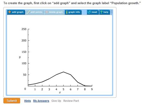 Use The Data Below To Make A Graph Showing The Log Chegg