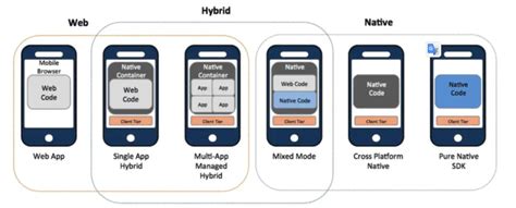 mixed applications native development with java kotlin and the symphony of react native and