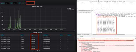 ad hoc filters and support for number values · issue 12209 · grafana