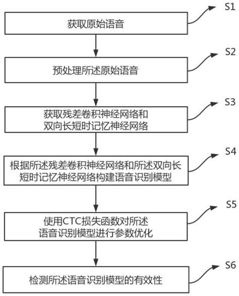 Speech Recognition Method Eureka Patsnap