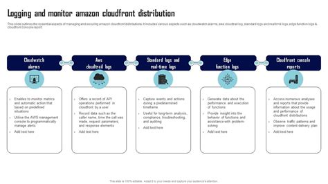 Logging And Monitor Amazon Cloudfront Distribution Ppt Slide