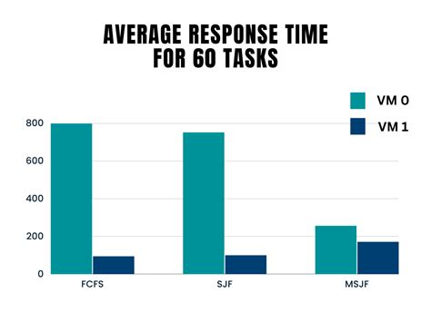 Github Pkini Sjf Scheduling Demo Using Cloudsim Simulation Of Modified Sjf Scheduling