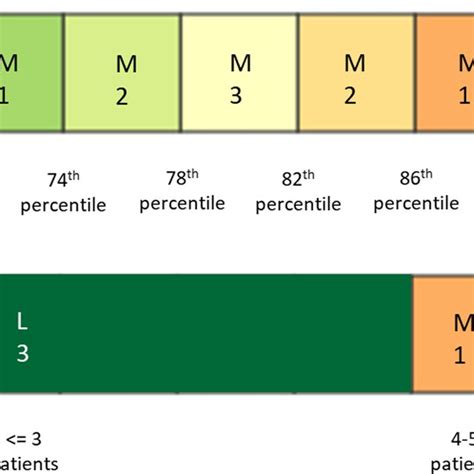 Assessment Scale For A Transmissibility And Seriousness Of Disease Download Scientific