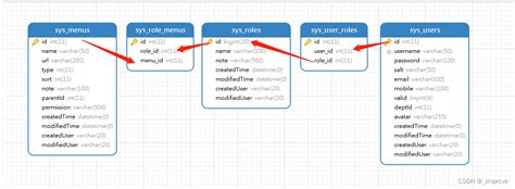 Mybatismybatisplus的resultmap动态sql的xml和lambda代码生成器使用逻辑删除多数据源全局配置