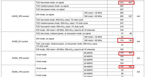 AFE5818 Operating Temperature Of AFE5818 Data Converters Forum Data Converters TI E2E