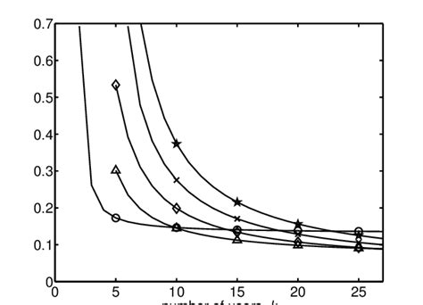 Exponential Rates H 2 Download Scientific Diagram