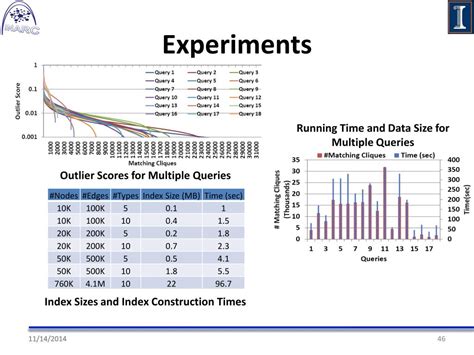 Ppt Outlier Detection For Information Networks Powerpoint Presentation Id 6617277