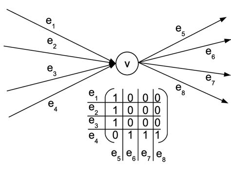The Figure Corresponding To Example Which Gives The Set Pv Of The Download Scientific Diagram