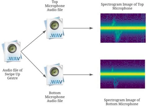 hesham eraqi phd on linkedin deeplearning sonar gesturerecognition