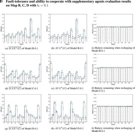 Figure 16 From An Energy Aware And Fault Tolerant Deep Reinforcement