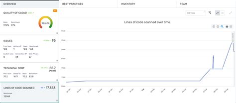 Executive Quality Clouds Documentation
