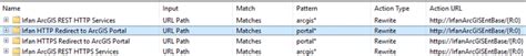 portal and reverse proxy too many redirect errors esri community