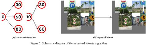 Figure 1 From An Improved Small Target Traffic Sign Detection Algorithm For Yolov5s Semantic