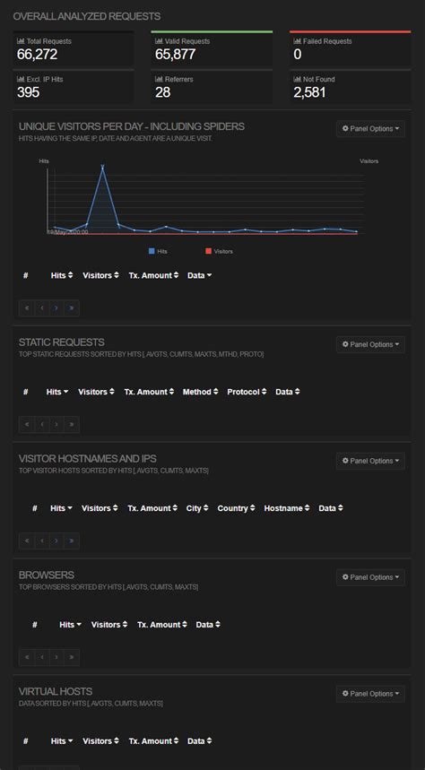 Statistics Not Shown Translation Issue · Issue 1804 · Allinurl