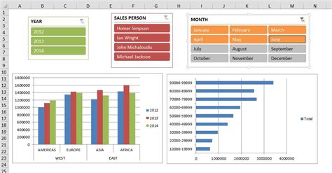 learn excel pivot tables in 1 hour john michaloudis myexcelonline