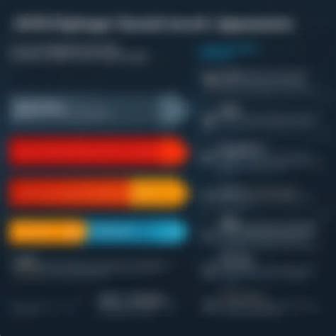 Evaluating Costs Of Sql Server Standard Edition