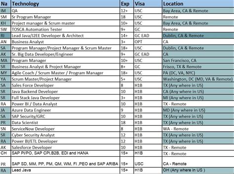 Sai Krishna Pradeep Potturi On Linkedin Hotlist Salesforcedeveloper Javadeveloper