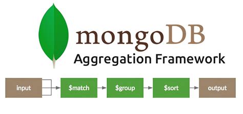 Reduce Queries In Mongodb With Facet And Spring Boot