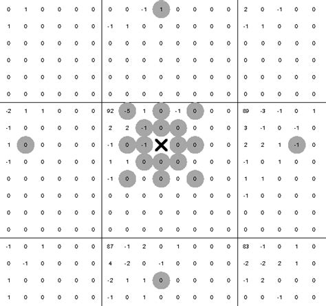 Figure 2 From On Completeness Of Feature Spaces In Blind Steganalysis Semantic Scholar