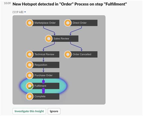 AI Driven Automation And Decisioning Pyze The Leader In Digital Transformation Analytics