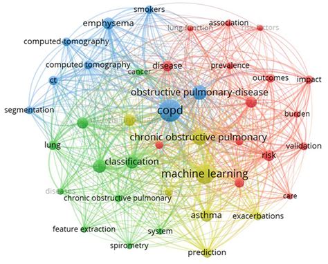 Artificial Intelligence In Chronic Obstructive Pulmonary Disease Rese Copd