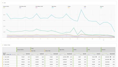 10 Reasons To Adopt Analysis Workspace From Adobe Analytics