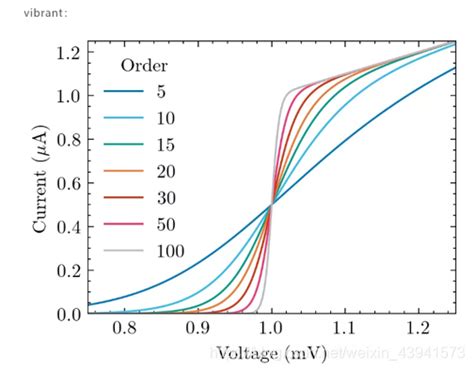 Python小工具（3） 学术论文快速作图（不同期刊格式图表）scimplstyle Csdn博客