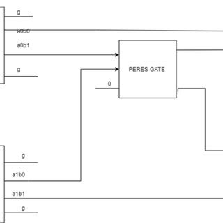 Block Diagram Of 2 2 Reversible Vedic Multiplier Of Model 3 Download Scientific Diagram