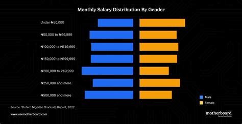 60 Nigerian Hr Statistics You Need To Know In 2024