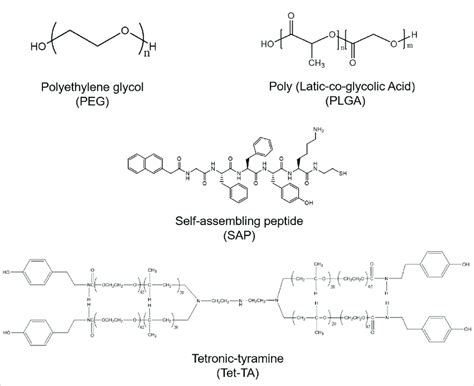 The Structures Of Synthetic Materials For Preparing Hydrogels