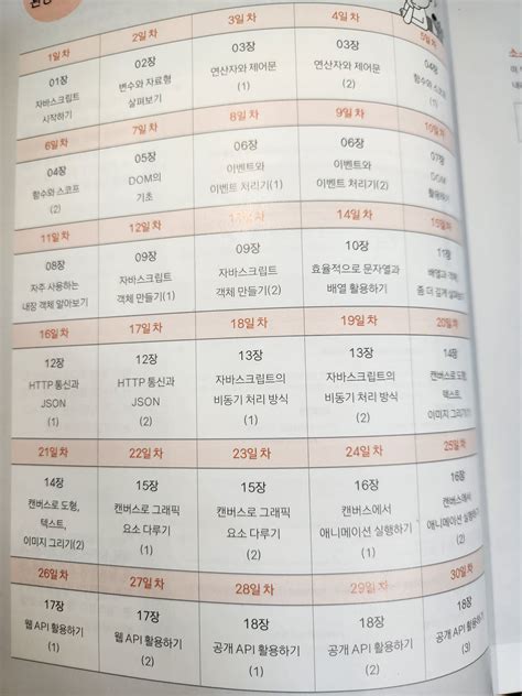 Okky 리뷰 Do It 모던 자바스크립트 프로그래밍의 정석