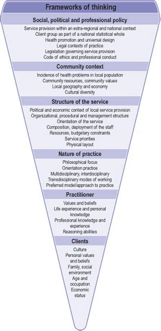 Teaching And Learning Clinical Reasoning Basicmedical Key