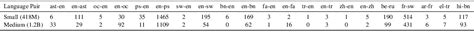 Table 1 From Contrastive Decoding Reduces Hallucinations In Large