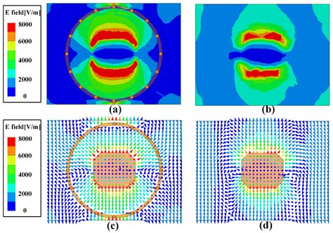 A Low Profile Dual Polarized High Gain Low Cross Polarization Phased Array For Ku Band Satellite