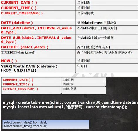 Mysql数据库基础01 韩顺平 自学笔记韩顺平mysql笔记 Csdn博客
